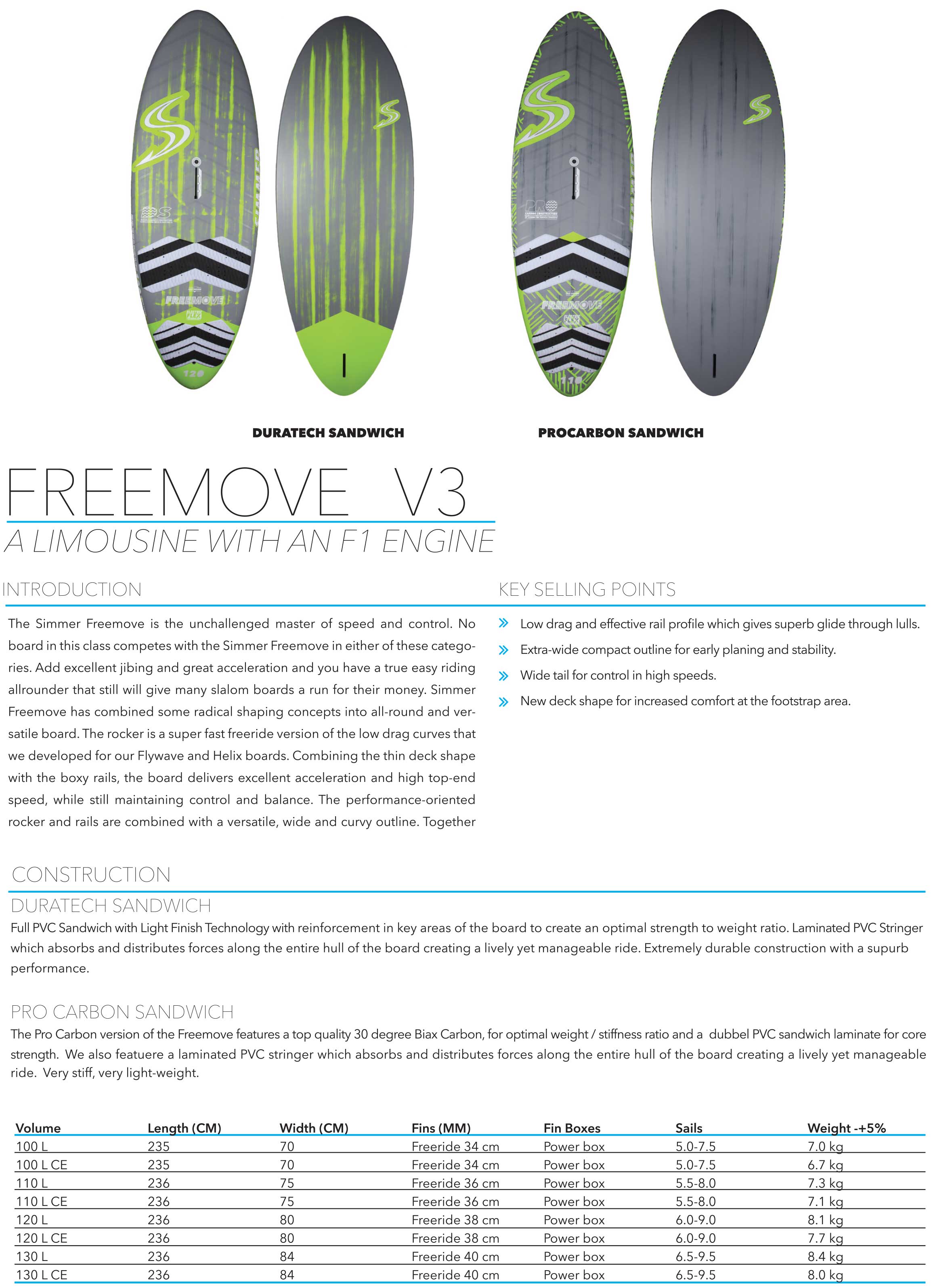 Simmer Style 2019, un range sempre più completo - 4ActionSport