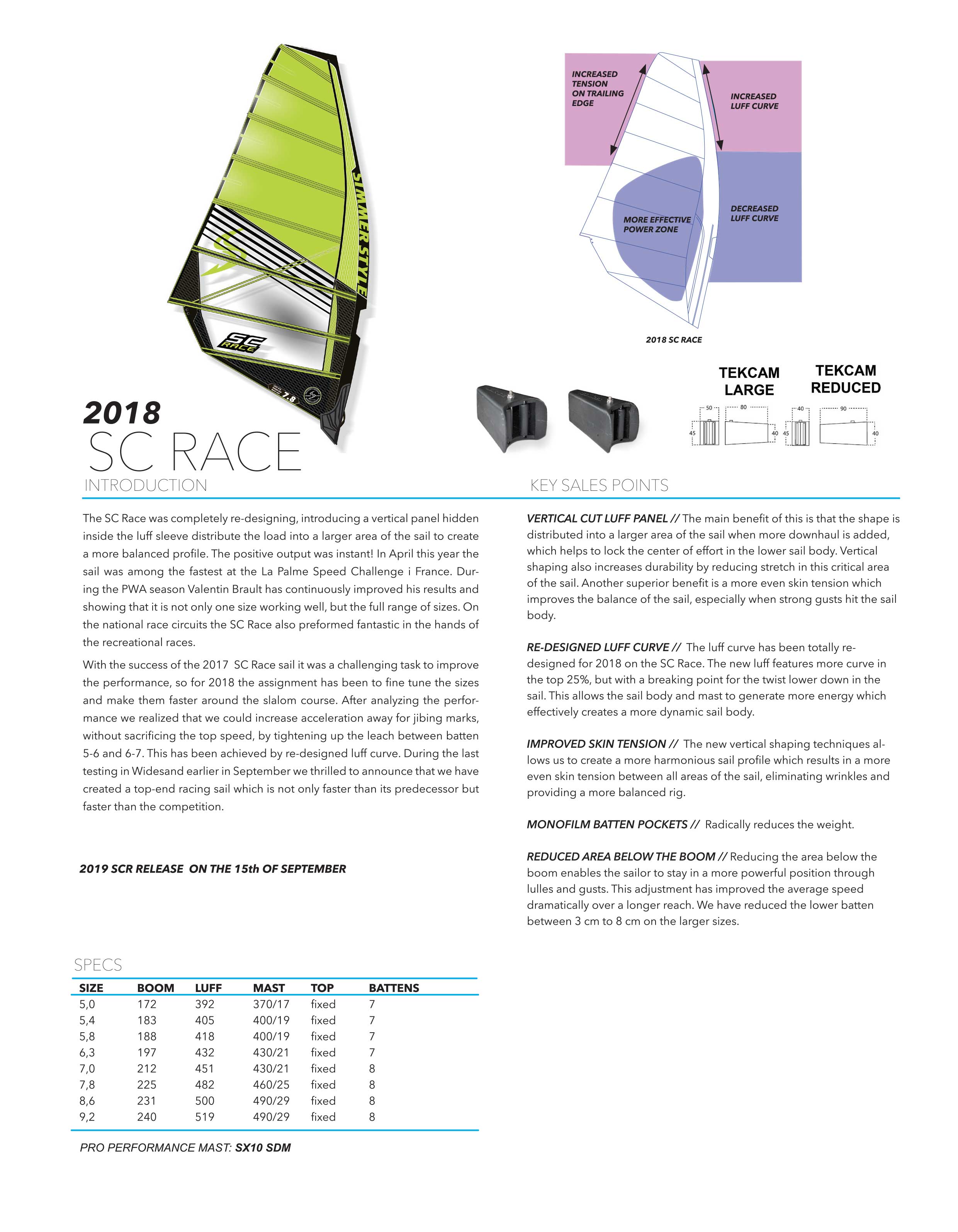Simmer Style 2019, un range sempre più completo - 4ActionSport