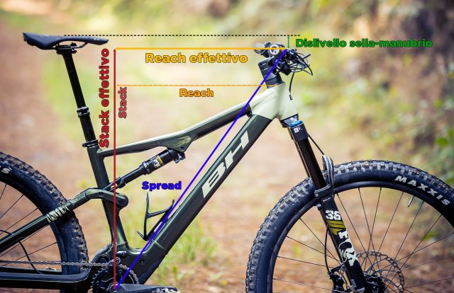 Altezza manubrio della MTB, il ruolo della geometria - 4ActionSport